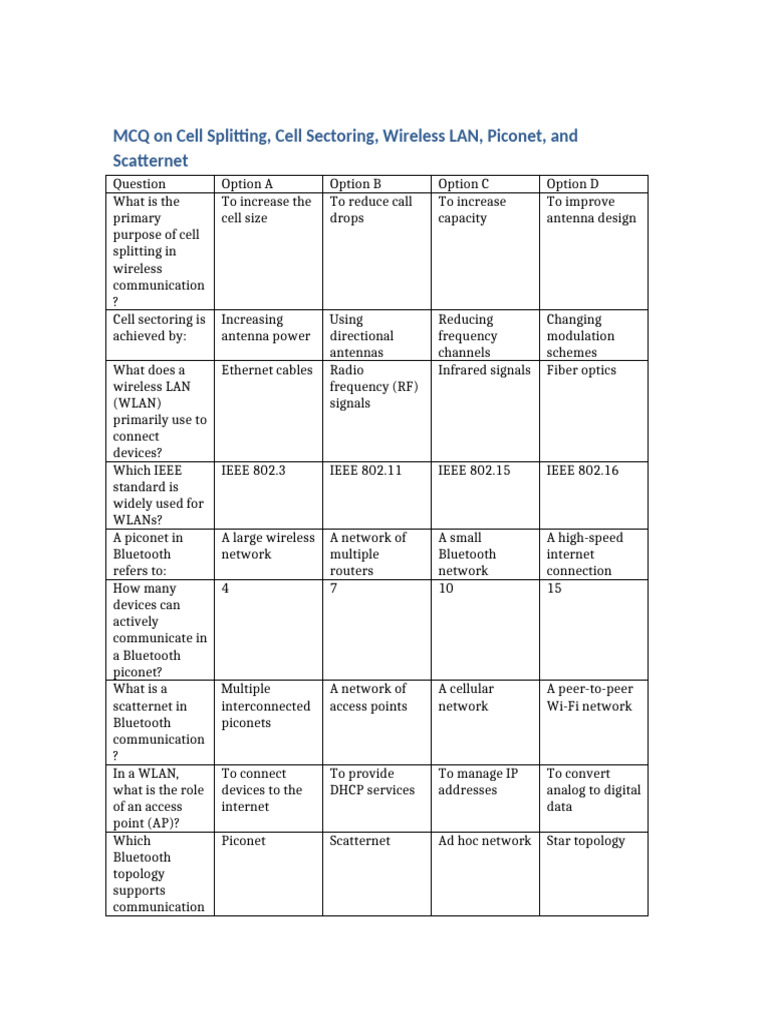 MCQ Cell Splitting and Wireless | PDF