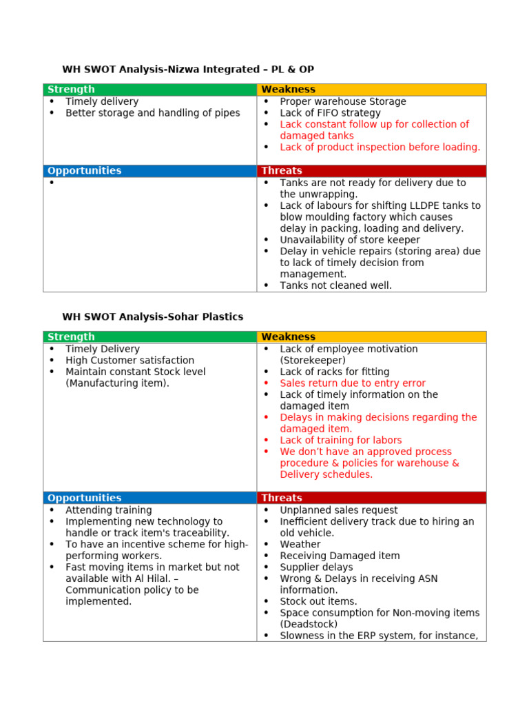 SWOT - WH | PDF | Warehouse | Swot Analysis