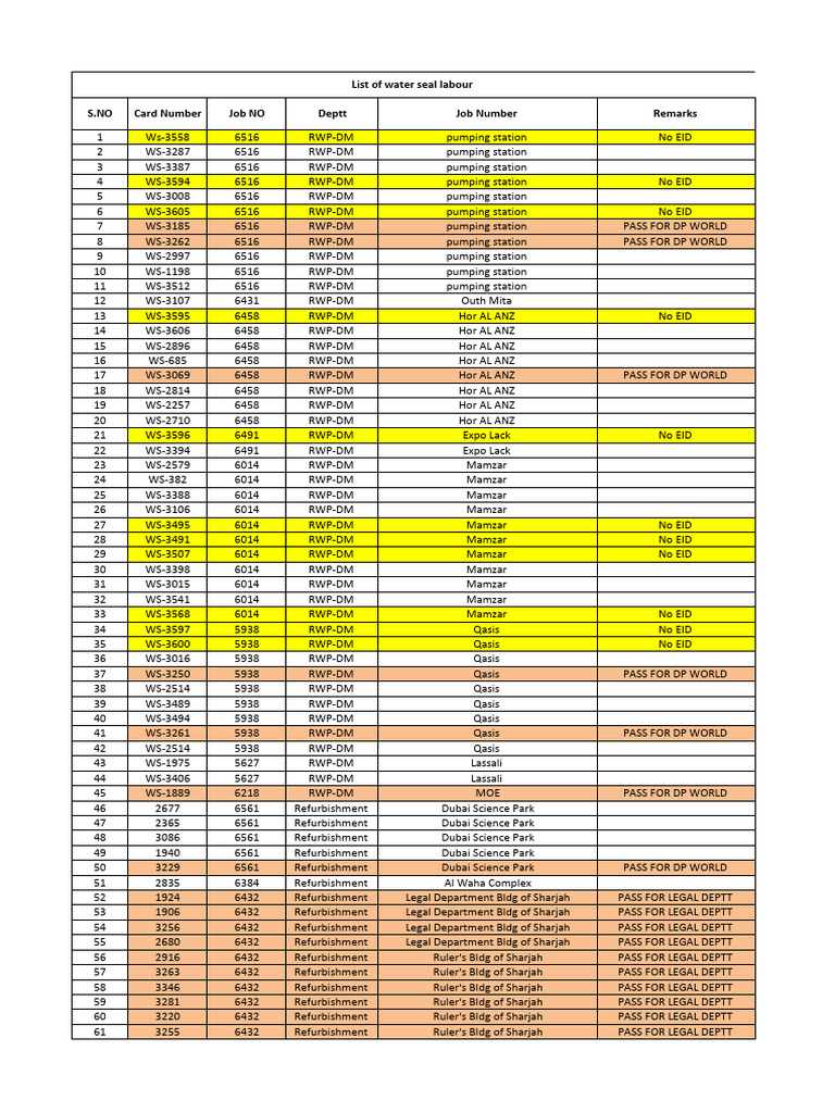 Waterseal Labour List | PDF