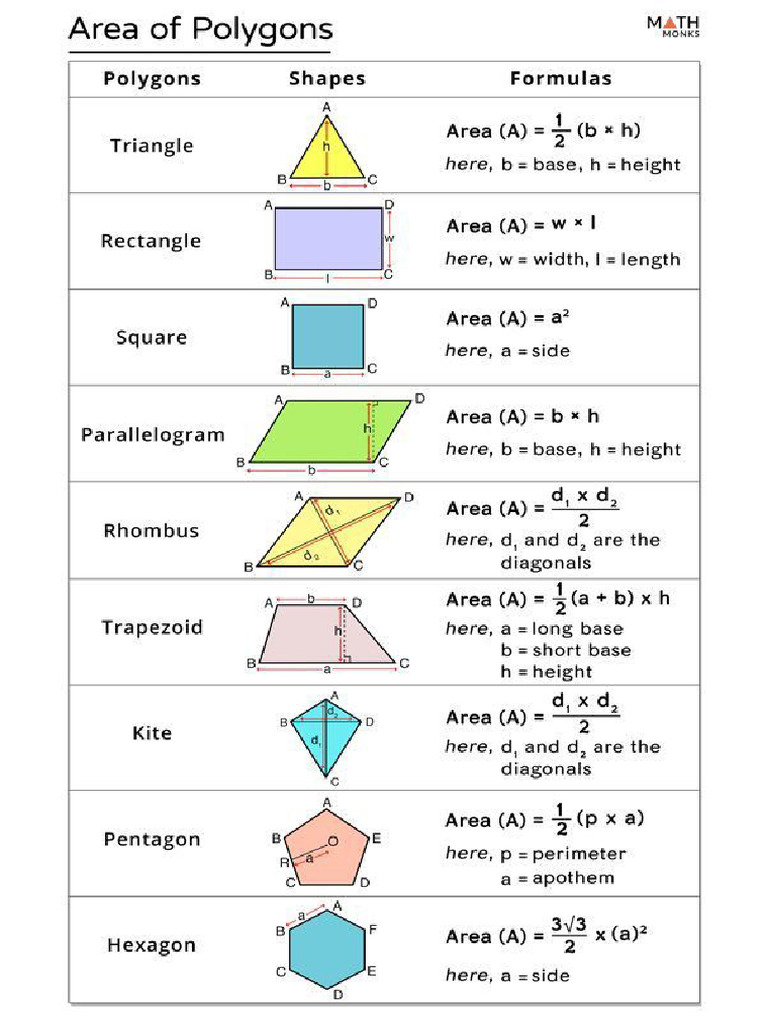 Area of Polygons | PDF