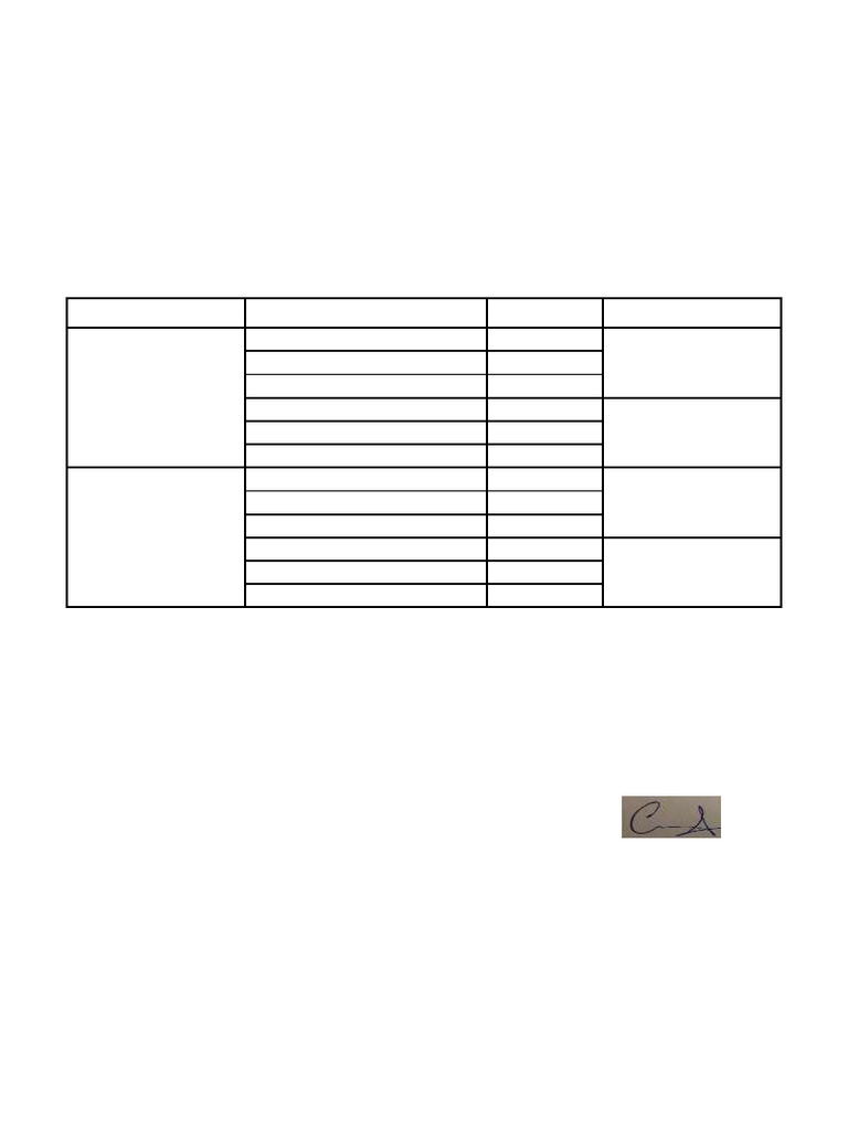 Internal practical Exam_First sem_2025 | PDF