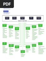 Prudential Indonesia Organizational Structure | PDF | Analytics ...