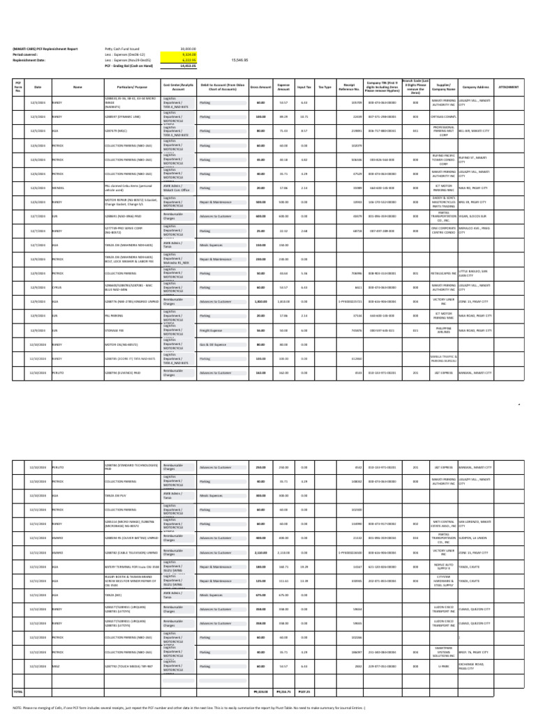 Makati Cars PCF Replenishment Report | PDF