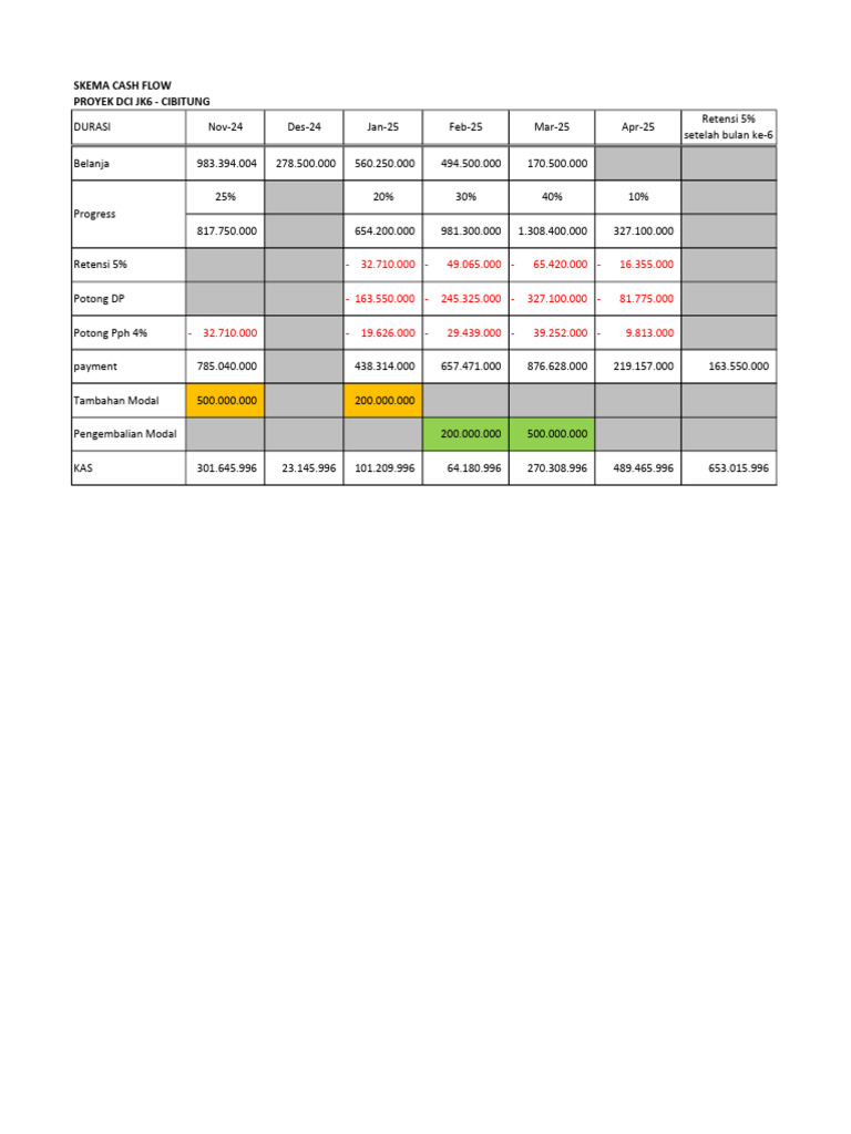 Skema Cash Flow - Proyek Dci JK6 | PDF