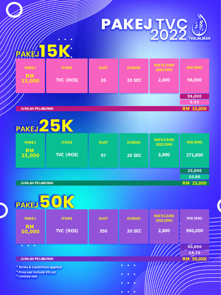 Pakej TVC 2022 | PDF