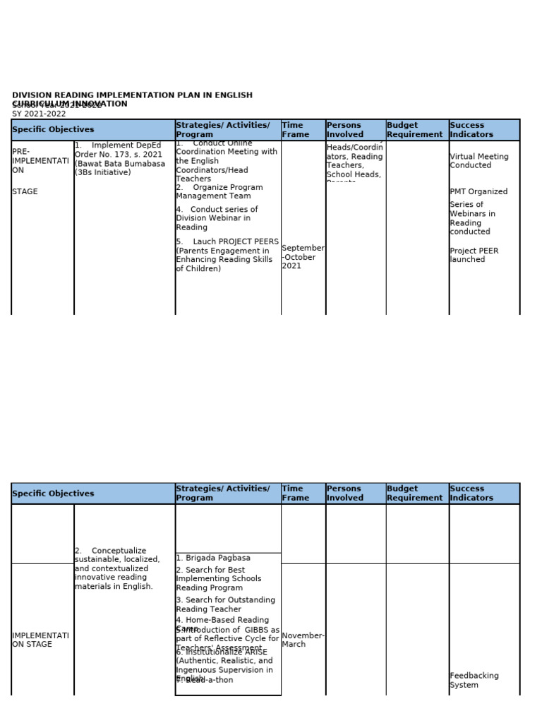 Division Implementation Plan in Reading | PDF | Behavior Modification | Learning