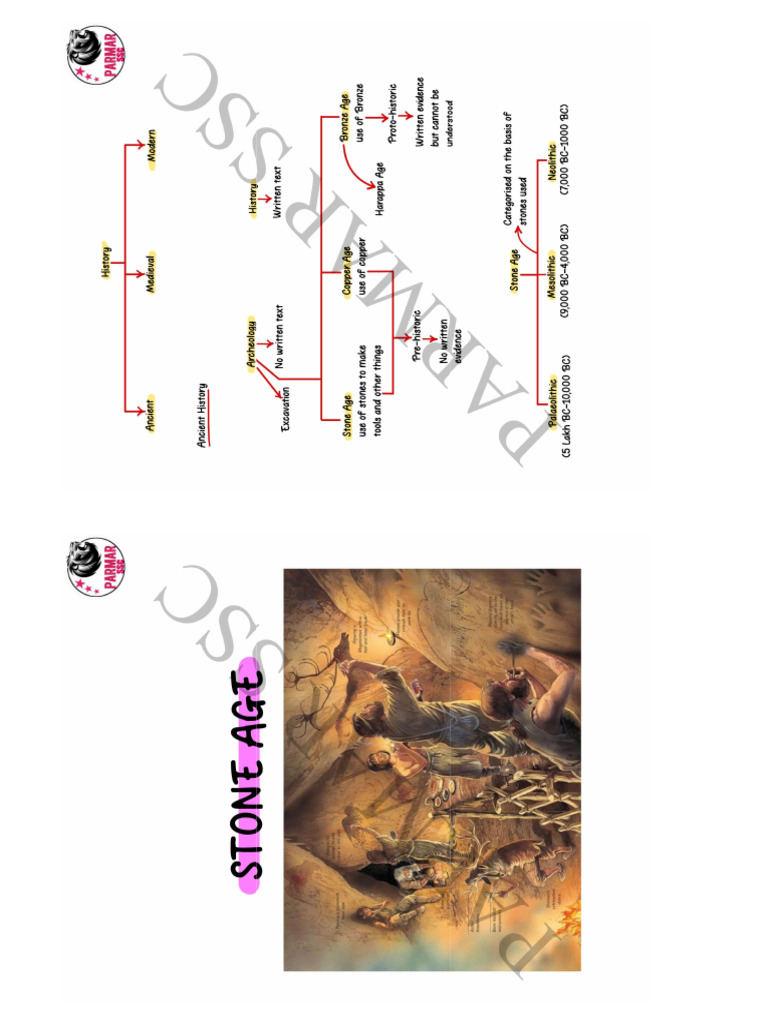 ant hist 2 | PDF