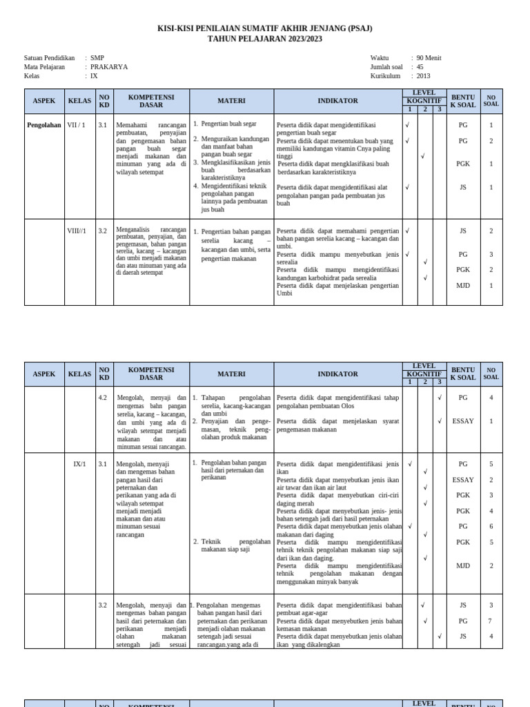 Kisi-Kisi PSAJ Prakarya 2023-2024 | PDF