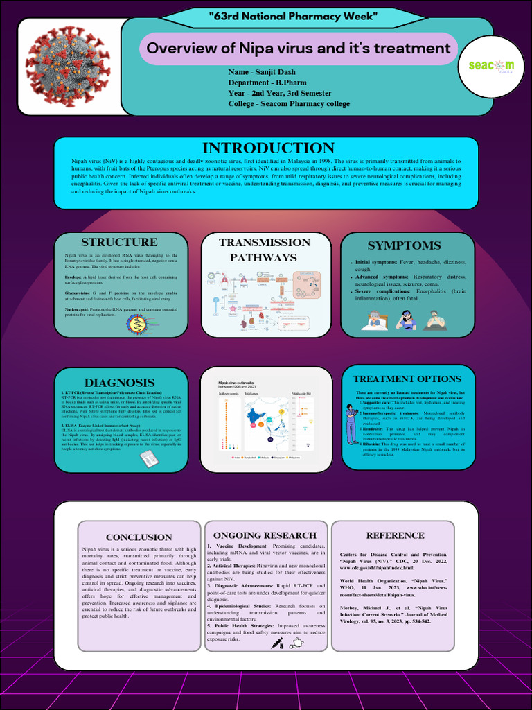 Sanjit Dash - Poster Presentation - SPC | PDF | Virus | Medicine
