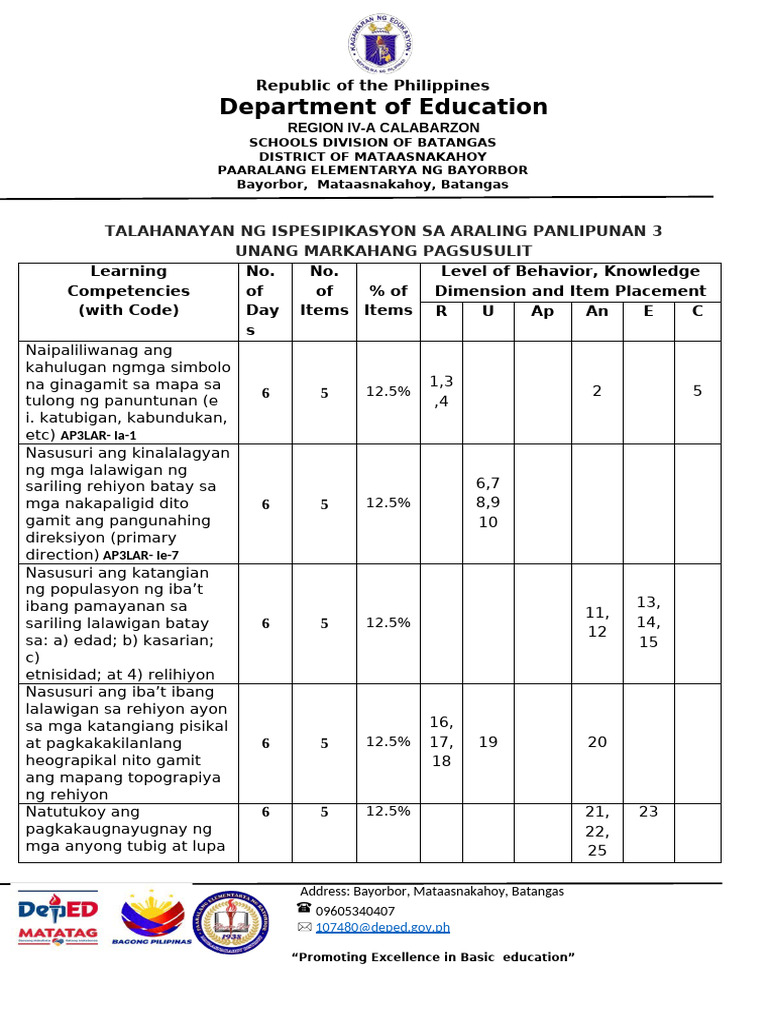 Ap Tos Pdf