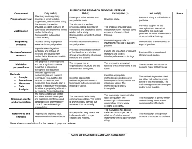 Proposal Defense Rubrics | PDF | Methodology | Citation
