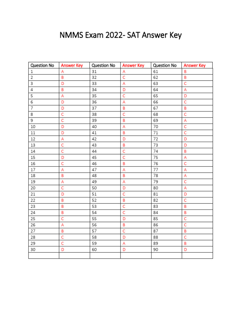 NMMS Exam 2022 - SAT Answer Key | PDF