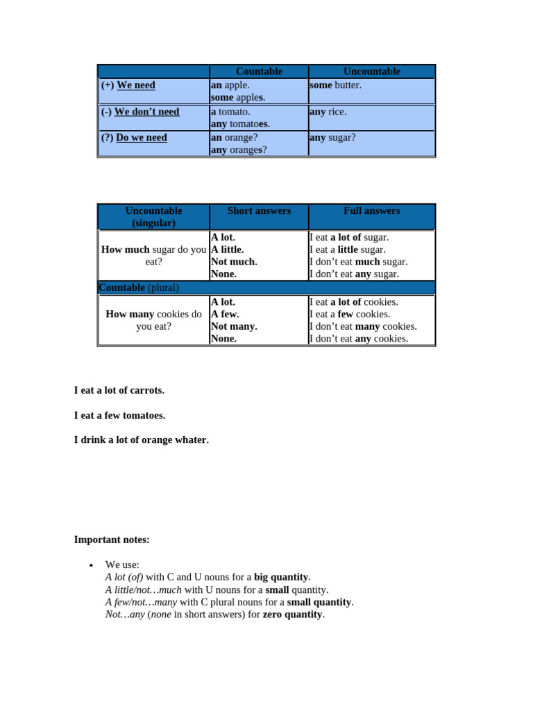 Countable vs Uncountable Nouns Guide | PDF