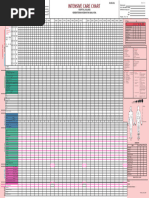 Intake and Output Chart | PDF