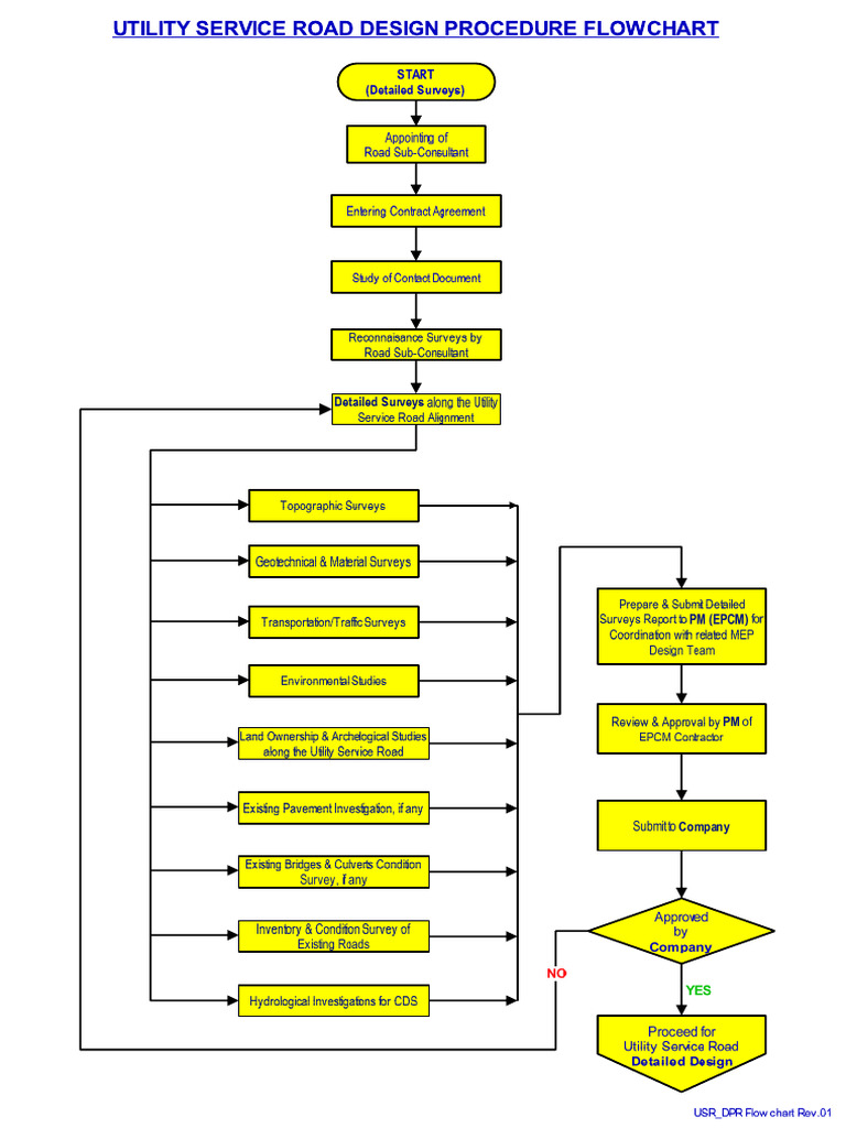 Utility Service Road Design Flow Chart - Rev.01 | PDF