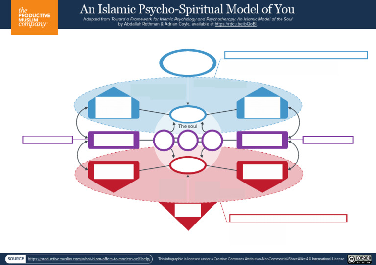 01 Islamic Model Soul Workbook | PDF | Religious Faiths | Abrahamic ...