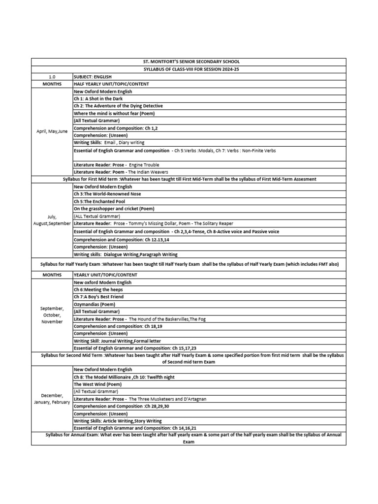 Class 8 Extended Drawing Syllabus | PDF | Drawing