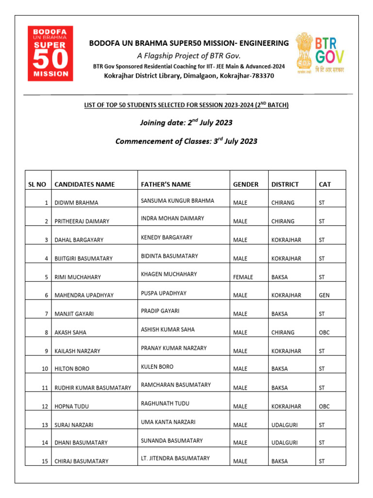 Top 50 Students Selected 2023-24 | PDF