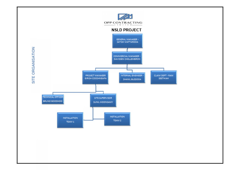 Organigram | PDF