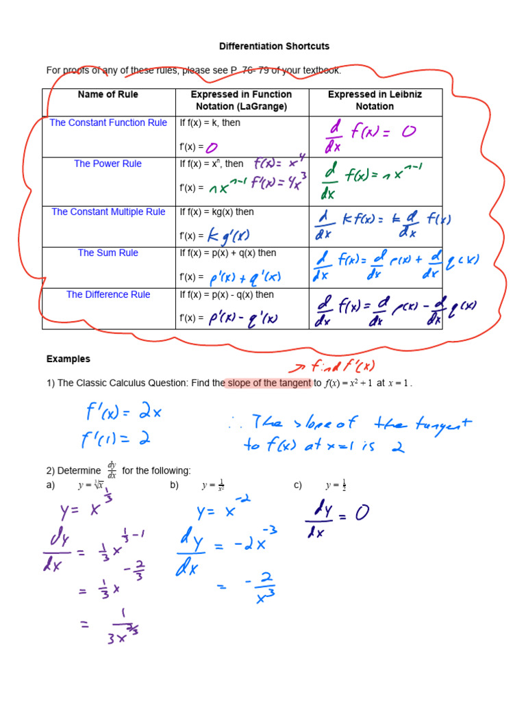 Differentiation Shortcuts Overview | PDF | Derivative | Tangent