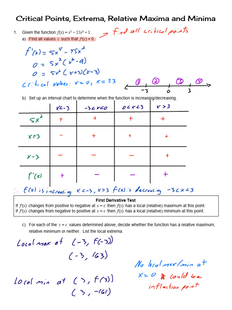 2A Critical Points, Extrema, Relative Maxima and Minima | PDF ...