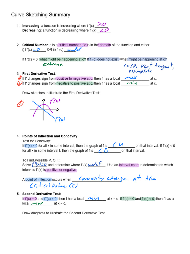 5b The Curve Sketching Algorithm Pdf Analytic Geometry Differential Calculus 9070