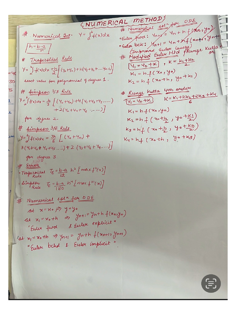 Maths Short Notes | PDF