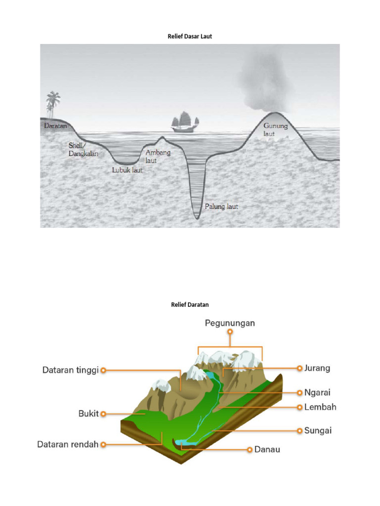 Morfologi Relief Dasar Laut | PDF