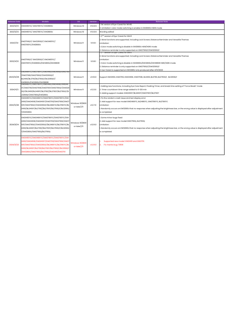 Eye-CareU - Release Note - 20240923 - Win | PDF | Computing Platforms | Software