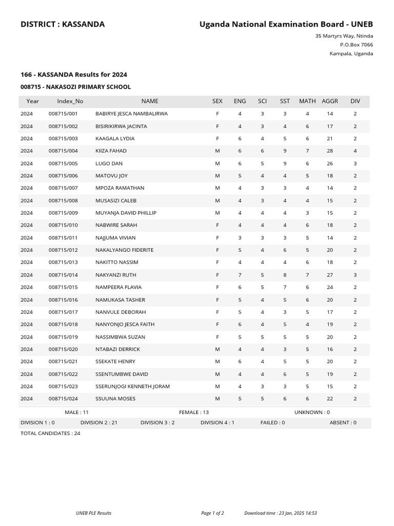 Kassanda 2024 PLE Results Summary | PDF