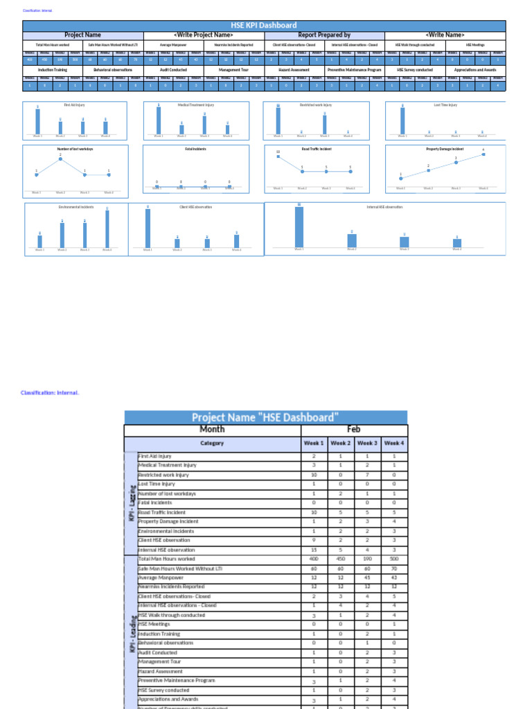 HSE KPI Dashboard V1.0 | PDF | Safety | Occupational Safety And Health