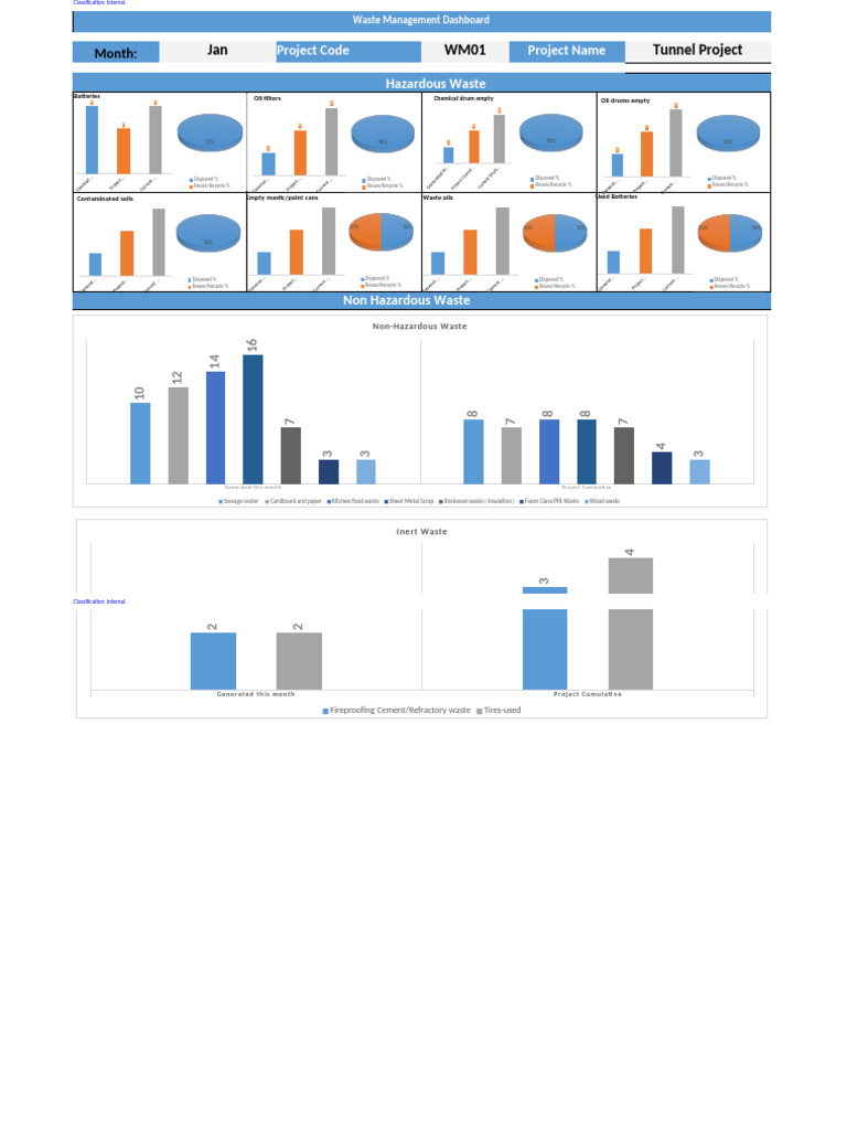 Waste Management Dashboard | PDF | Waste | Recycling