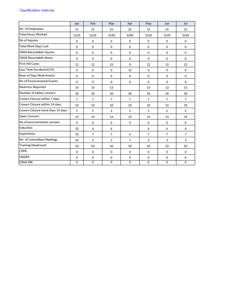 HSE KPI Dashboard V4.0 | PDF | Occupational Safety And Health | Safety