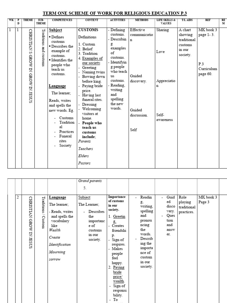 P3 First Term Religious Education Plan | PDF | Joshua | Prophet