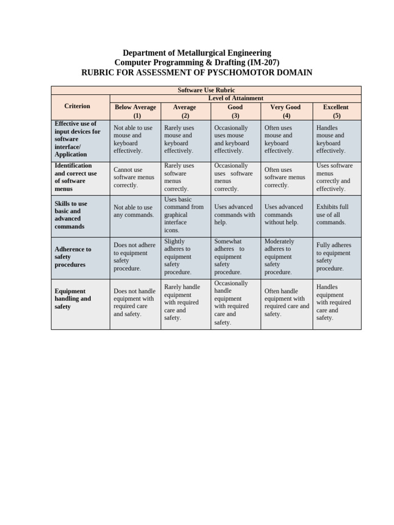 CPD Pshychomotor Rubrics Oel and Cep | PDF | Experiment | Data