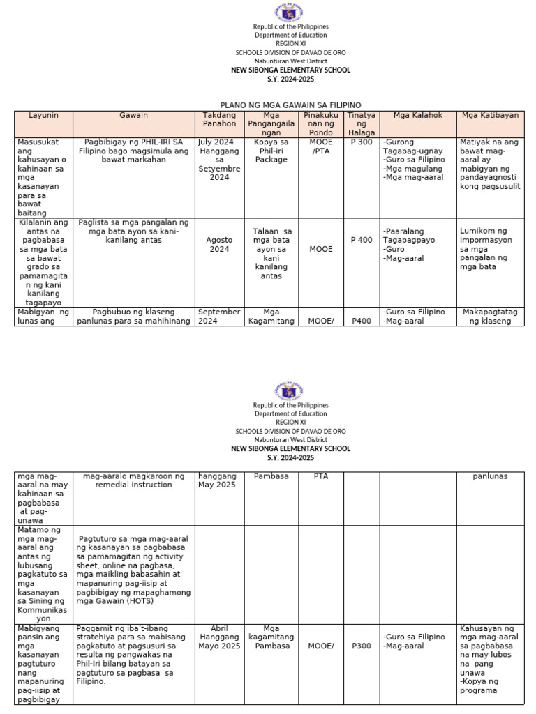 PLANO NG MGA GAWAIN SA FILIPINO 2024-25 | PDF PLANO NG MGA GAWAIN SA FILIPINO 2024-25 | PDF