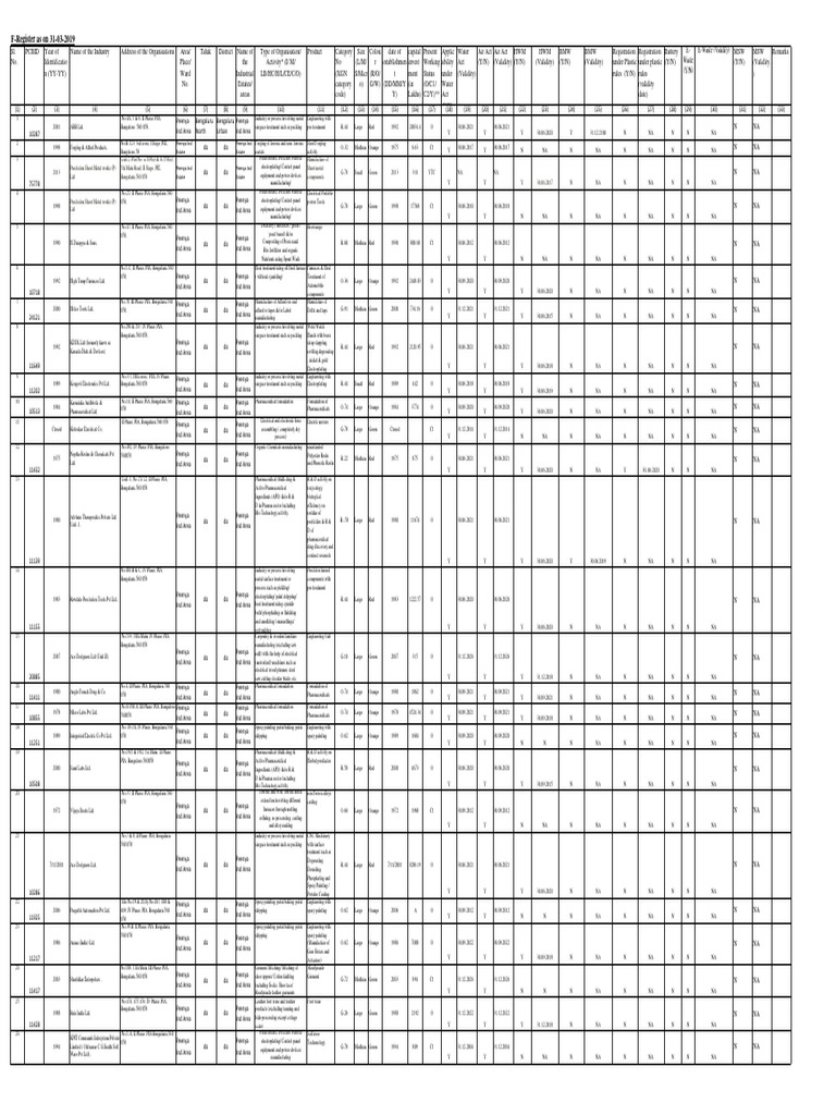 Peenya | PDF | Materials | Metals