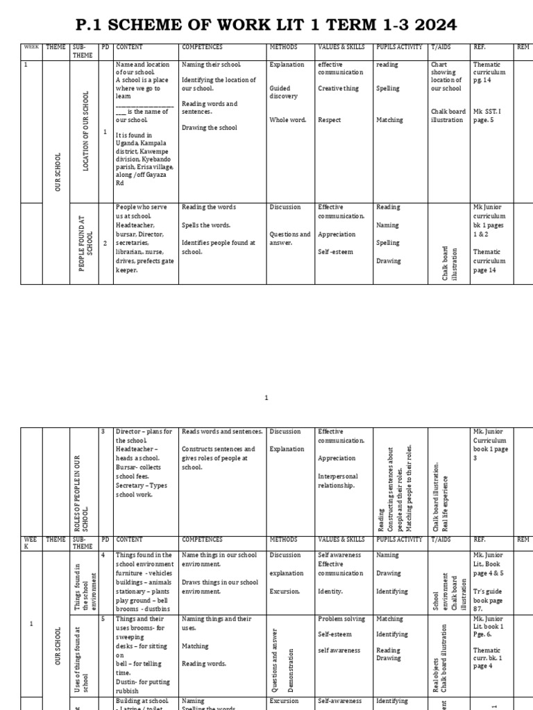 P.1 Scheme Literacy I Term I - Iii | PDF | Curriculum