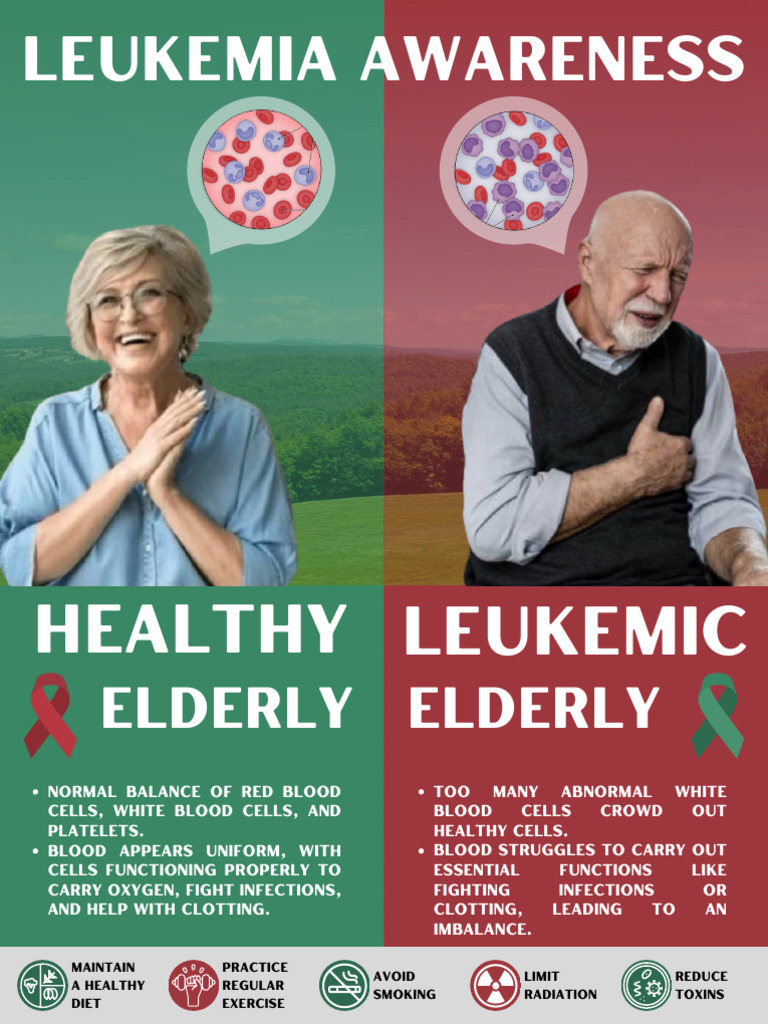 Leukemia Infographic | PDF