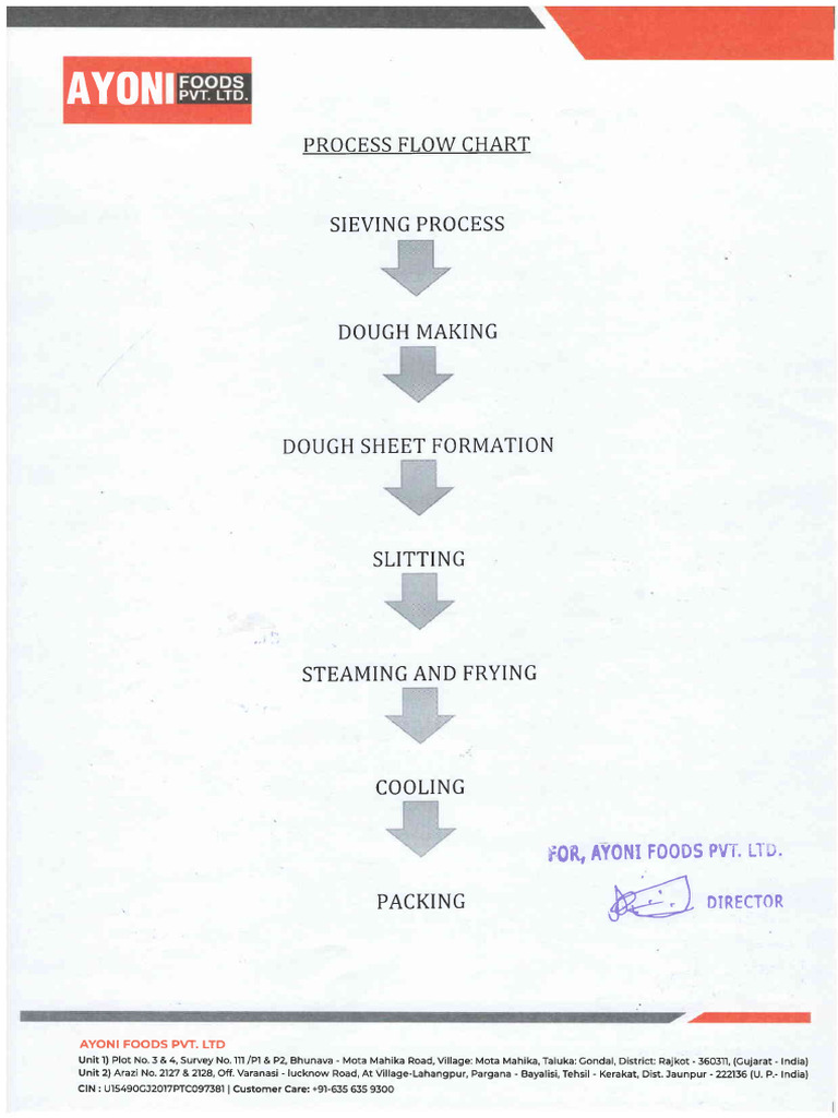 EMP for Non-EC Category Projects EIA With EMP for EC Category Project ...