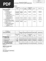 Barangay Financial Report | PDF