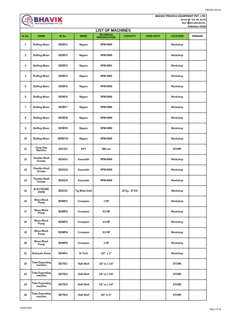 List of Machines Latest-Updated | PDF | Mechanical Engineering | Joining