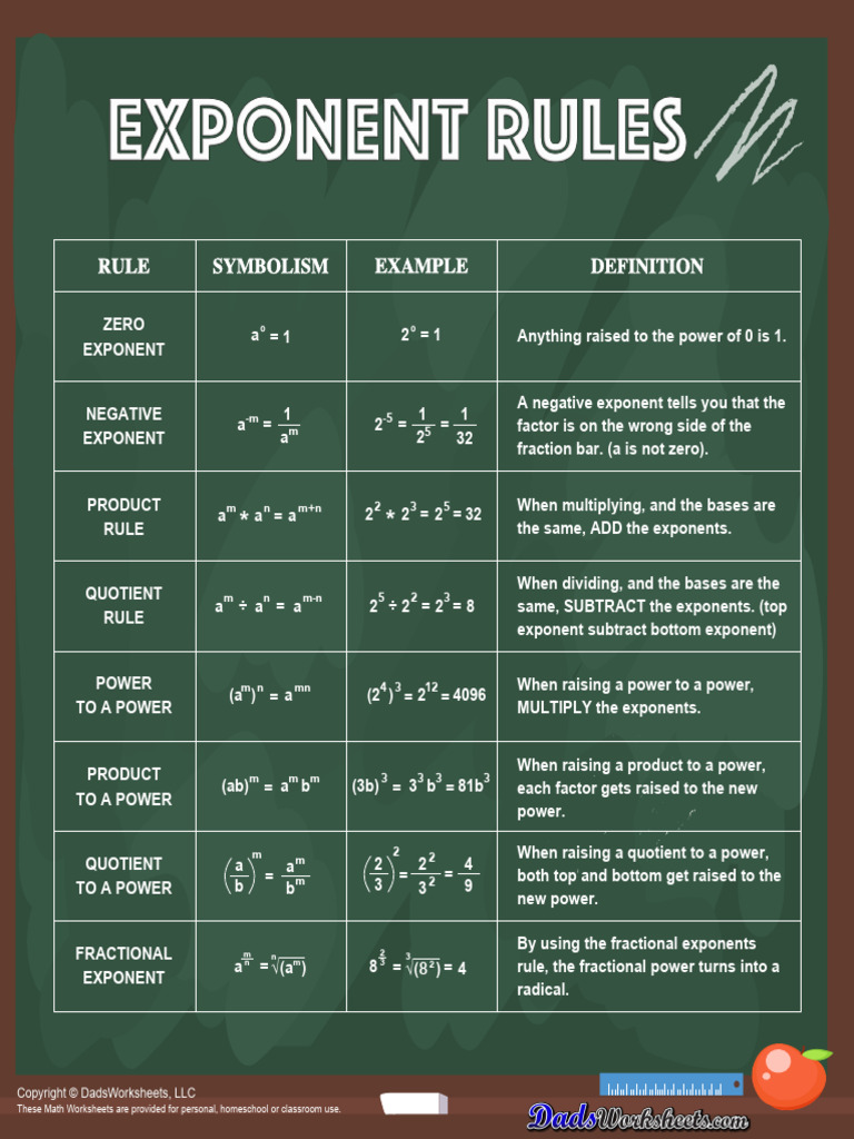 exponent-rules-chart-school-board | PDF | Exponentiation | Arithmetic