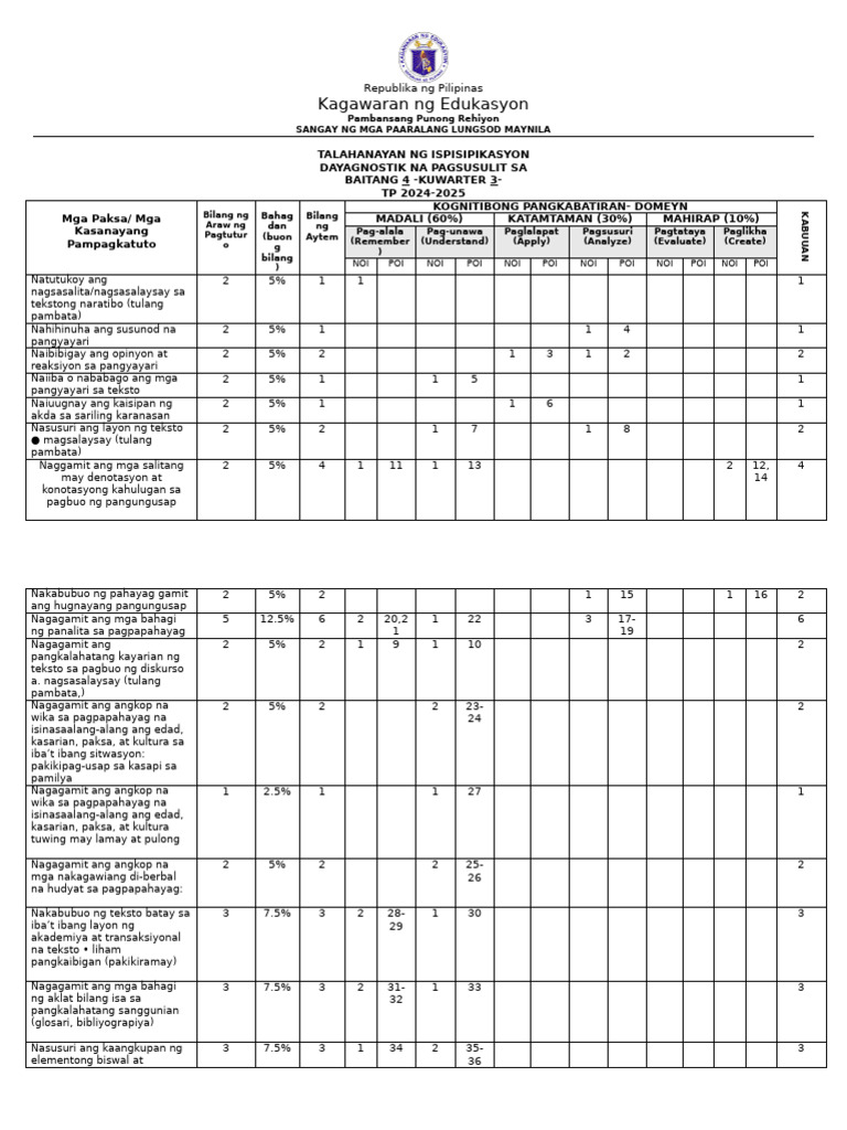 Q3-Tos-Filipino 4 | PDF