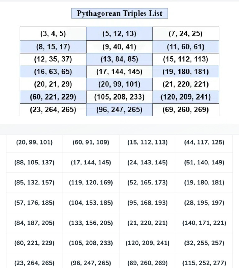 Pythagorean Triplets | PDF