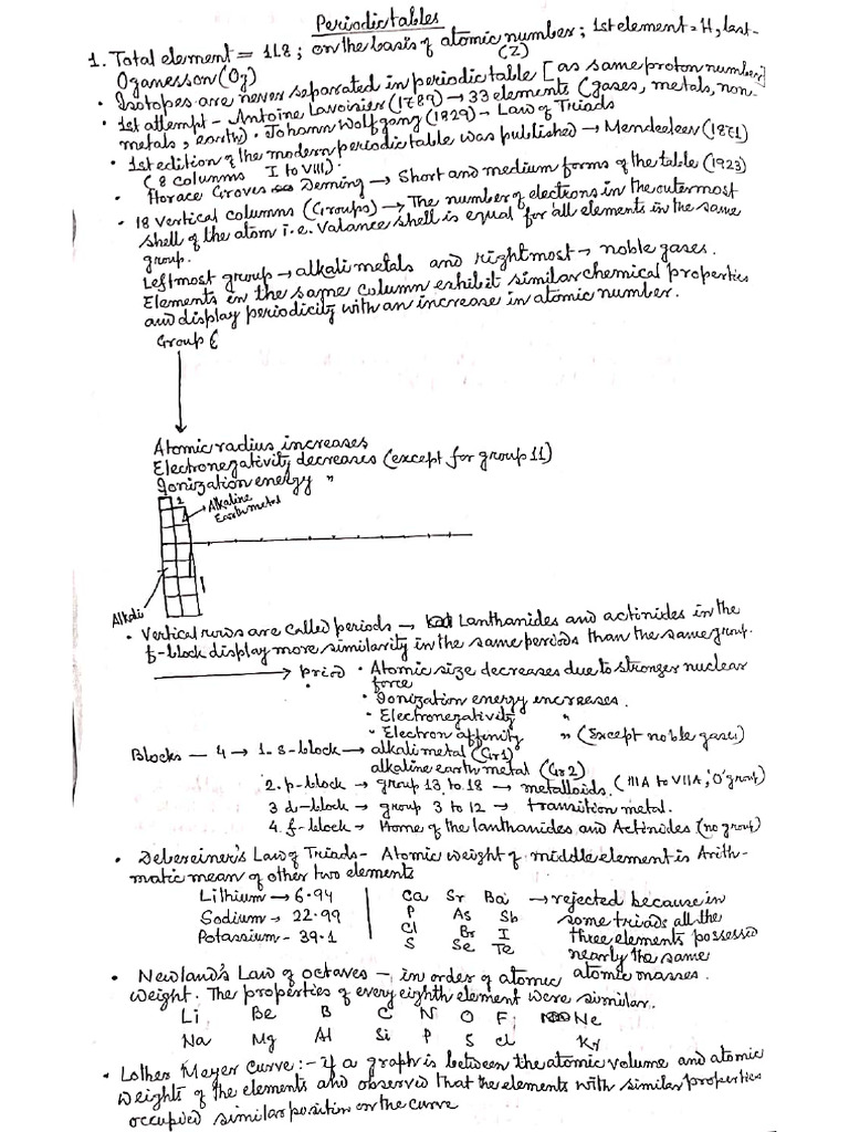 Notes On Periodic Table (Mock Test 1) | PDF