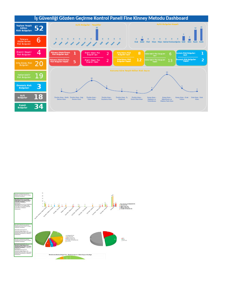 Risk Değerlendirmesi Fine Kinney Takip Için | PDF