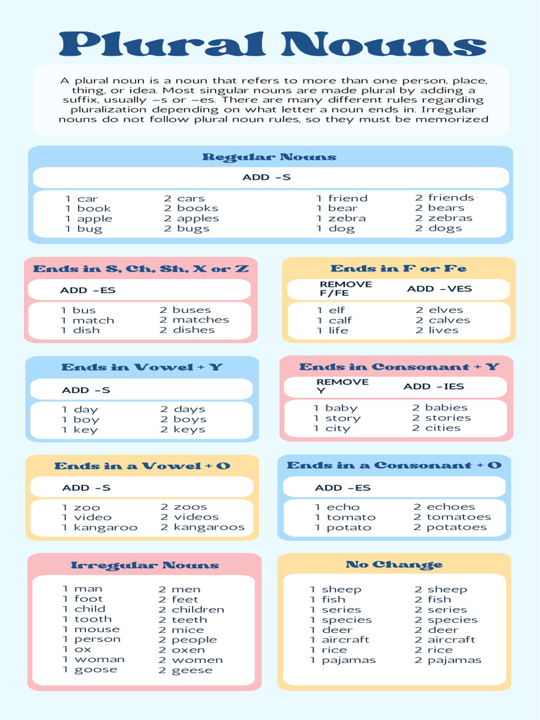 Plural Nouns Educational Infographic in Blue White Pink Playful Style | PDF