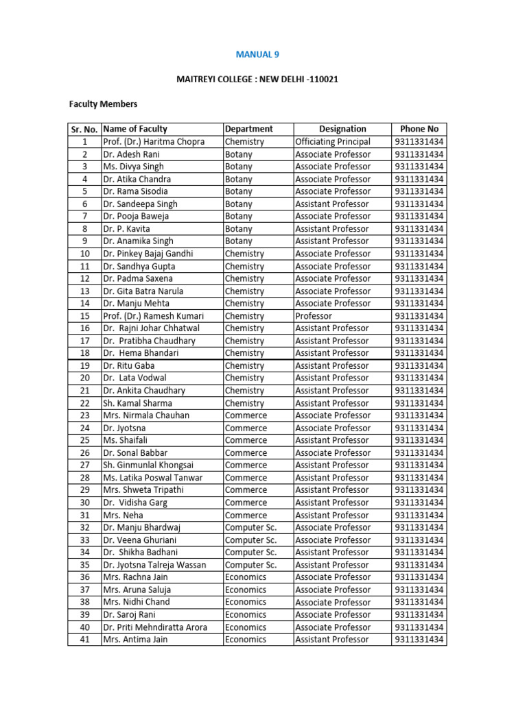 Maitreyi College Faculty & Staff List | PDF