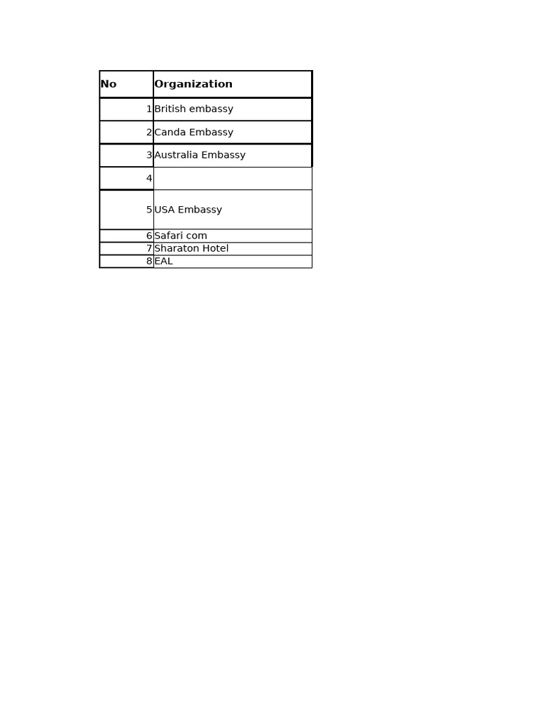 Security List of Key Organizations | PDF